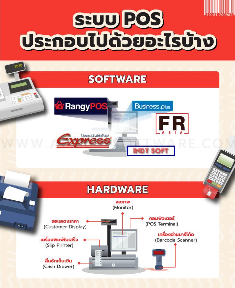 ระบบ POS คืออะไร - Allied Software & Computer